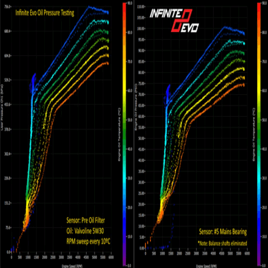 Infinite Baffled Wet Sump Evo 4-9